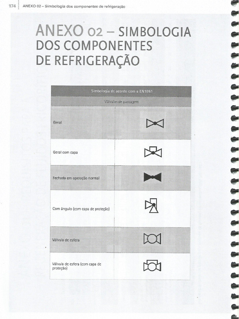 Simbologia Prof Gabriel | PDF