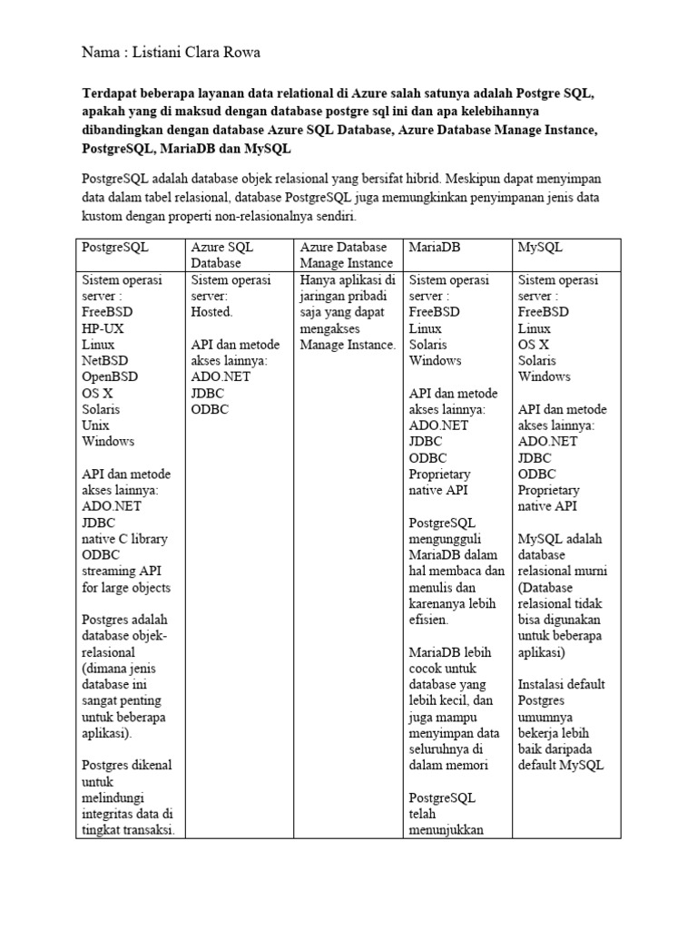 AzureDataFundamental - Asinkron3 - Listiani Clara Rowa | PDF | Komputer