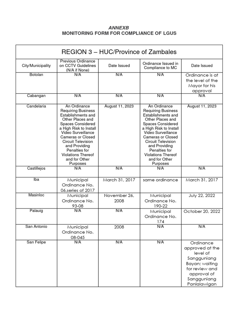 DILG MC 2022 060 CCTV Requirement Memo Annex B | Download Free PDF ... DILG MC 2022 060 CCTV Requirement Memo Annex B | Download Free PDF ...