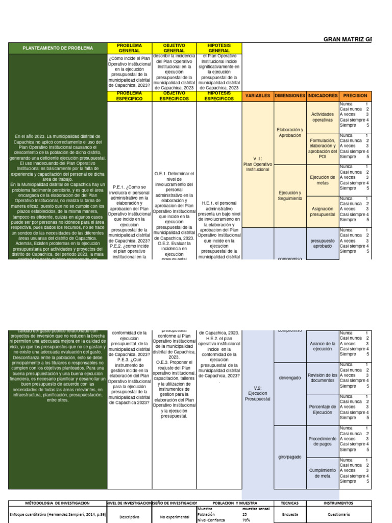 Gran Matriz de La Investigacion Trabajo Modificado y Completado Final Impresionnn | PDF ...