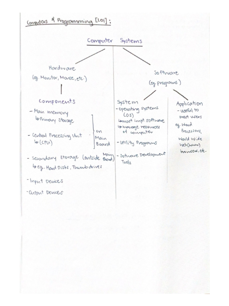 Ie1005 Notes Lo1 Pdf 