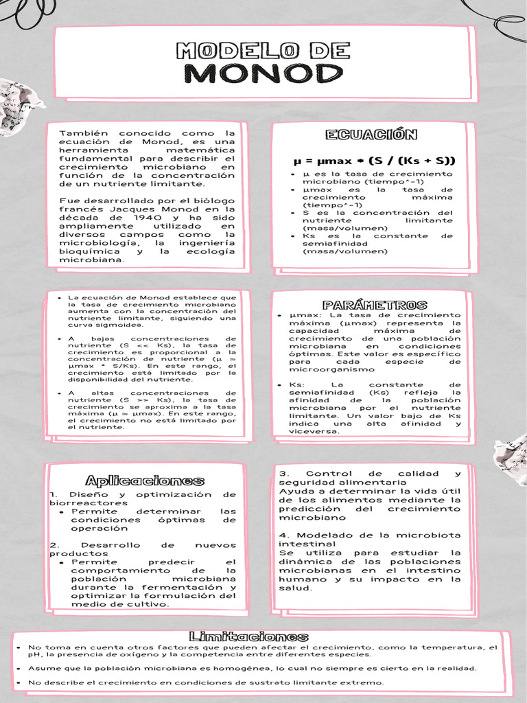 Modelo de Monod | PDF