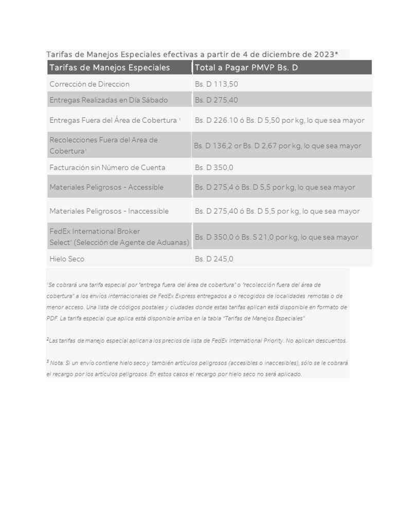 VE ES 2023 11 PDF NA Sobre-CargosYCargos-Aduaneros-Bs-Soberanos Cus | PDF