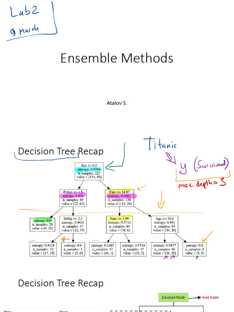 8 Ensemble Methods | PDF | Applied Mathematics | Statistical Data Types