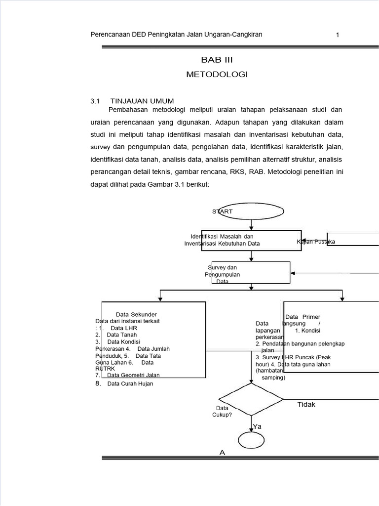 BAB III Metodelogi DED Jalan | PDF