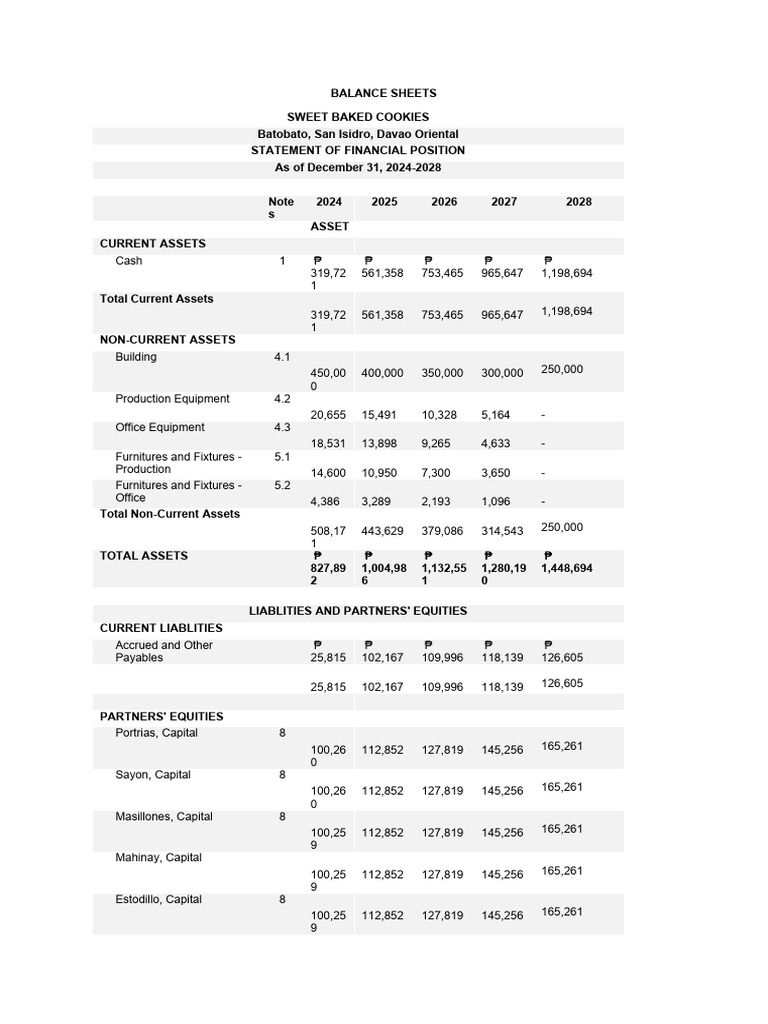 Financial Statements of SBC 1.1 | PDF | Balance Sheet | Equity (Finance)