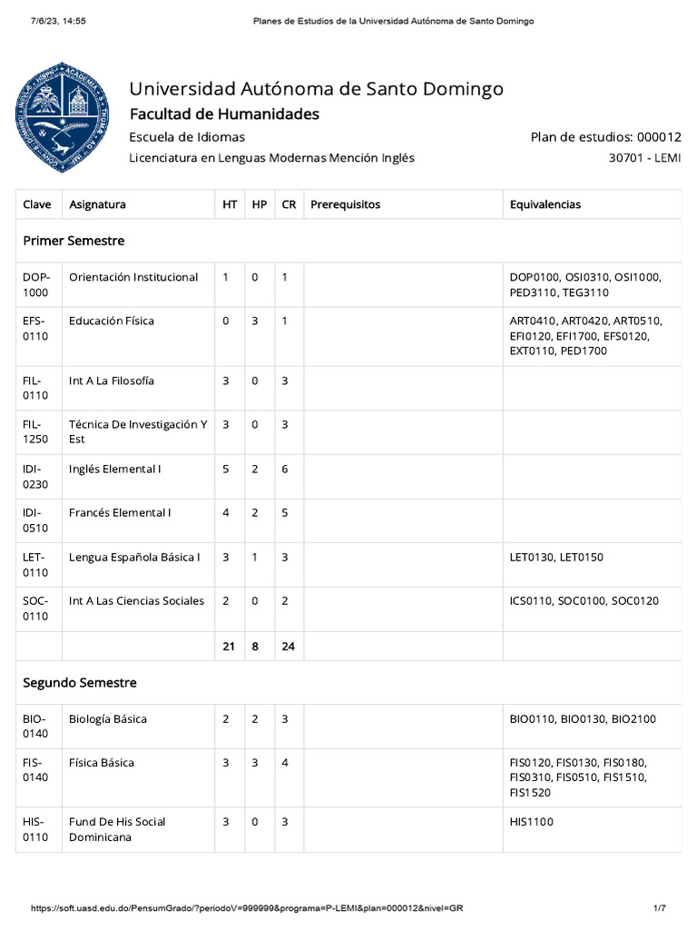 Pensum Licenciatura en Lenguas Modernas Mencion Ingles UASD | PDF