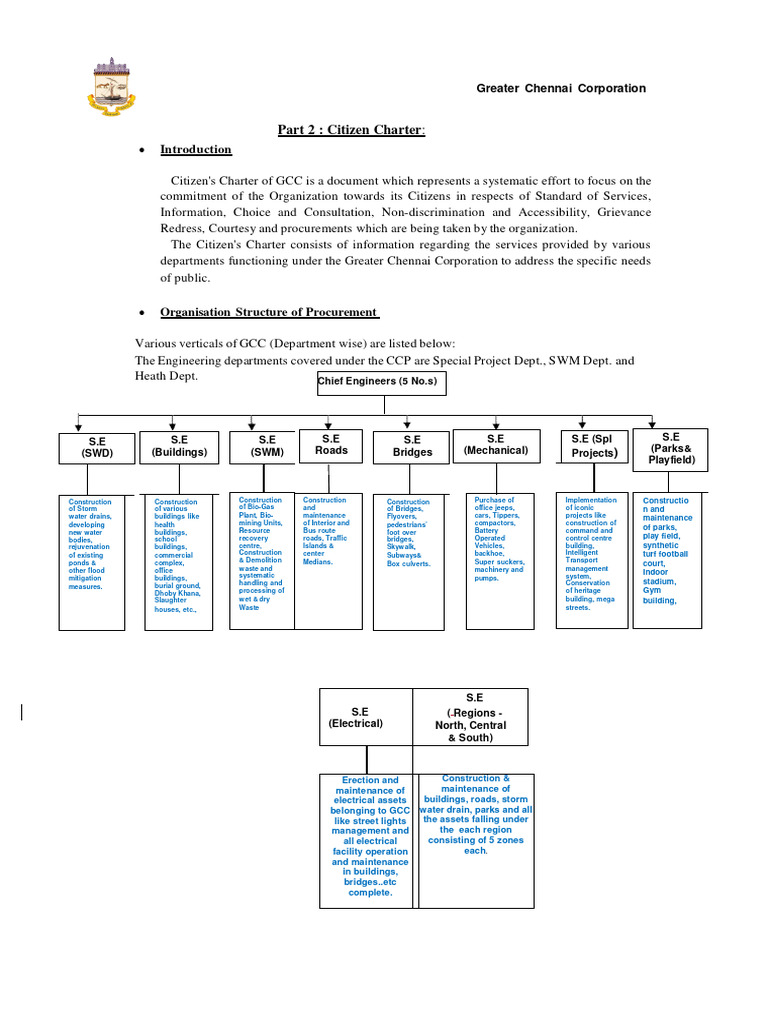 Citizen Charter - E - Procurement | PDF | Procurement | Economies