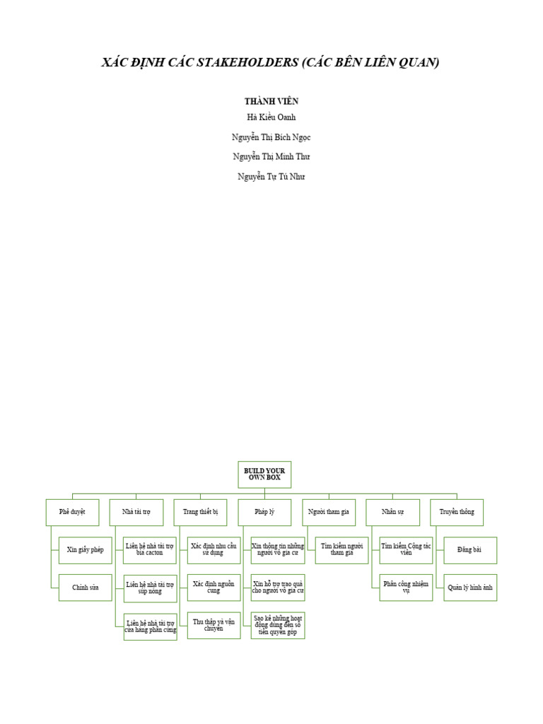 BT QTDA - Nhóm 1 | PDF