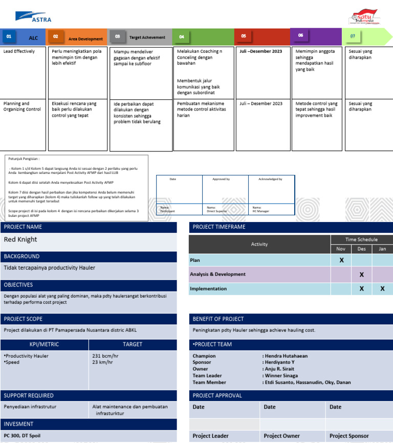 Form LDAP Project Charter | PDF