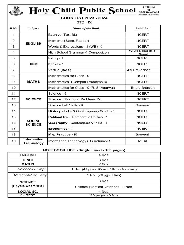 STD Ix | PDF | Inquiry | Observation
