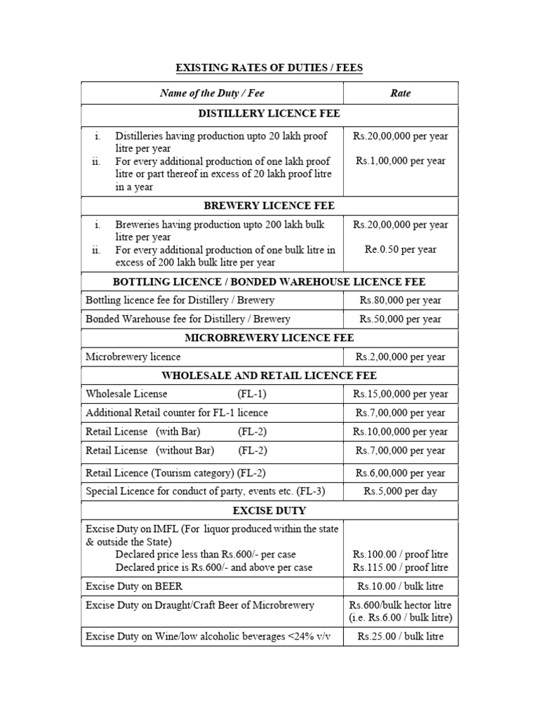 Rate_Duties_fees | PDF | Food And Drink Preparation | Beer