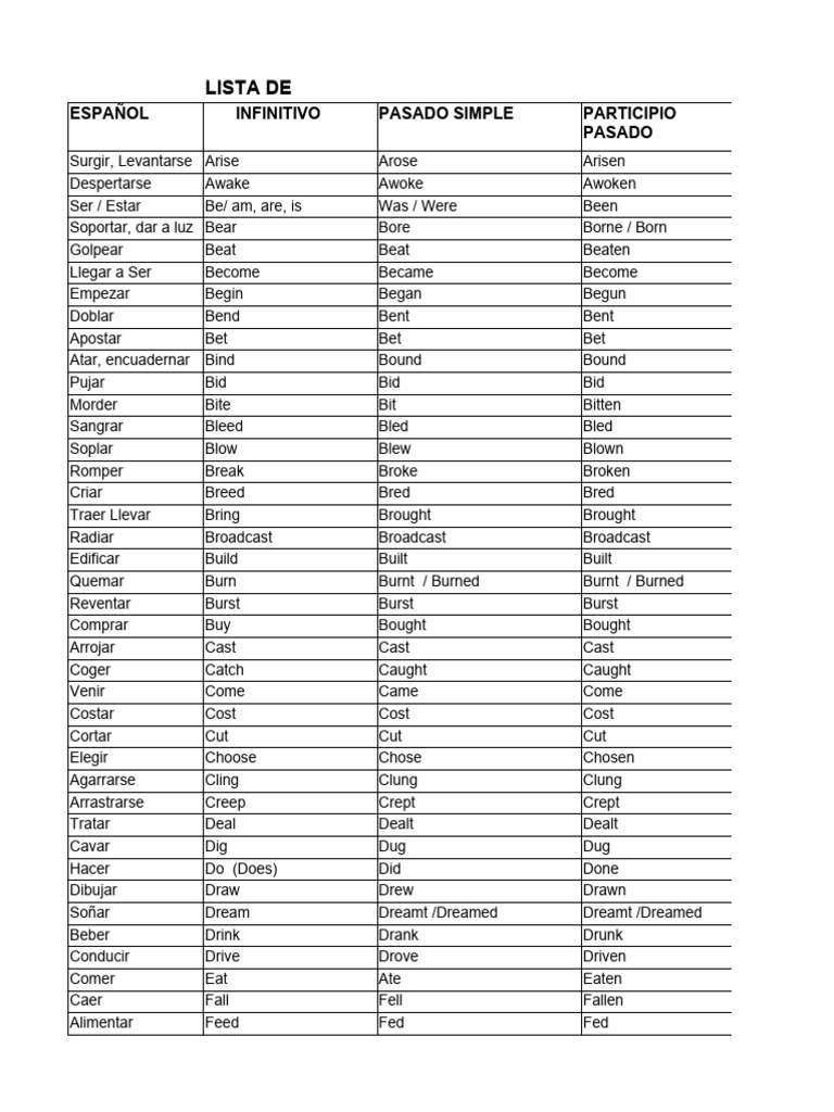 Regular And Irregular Verbs Pdf