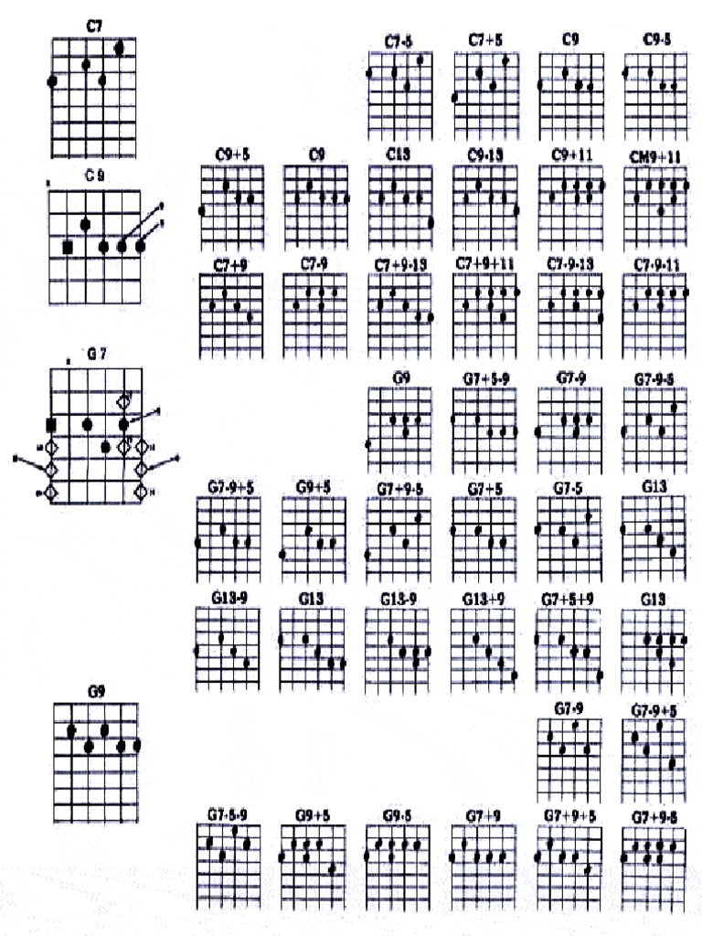 Altered Chords Pdf