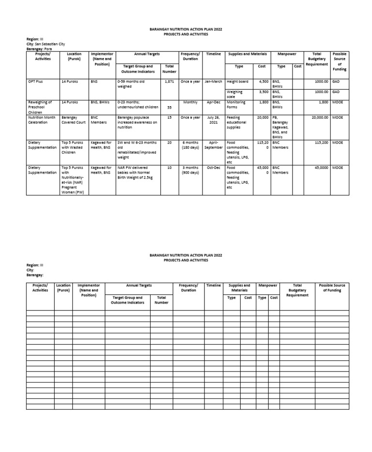 Barangay Nutrition Action Plan 2021 Bnap | Download Free PDF | Health ...