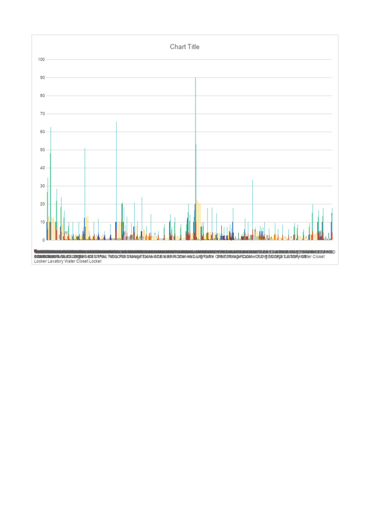 Untitled Spreadsheet | PDF | Toilet | Waste Management