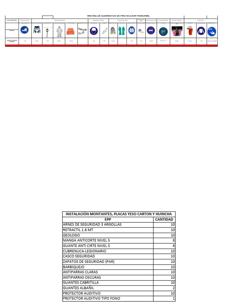 Matriz de Epp Tabiqueria | PDF | Bienes de consumo | La seguridad
