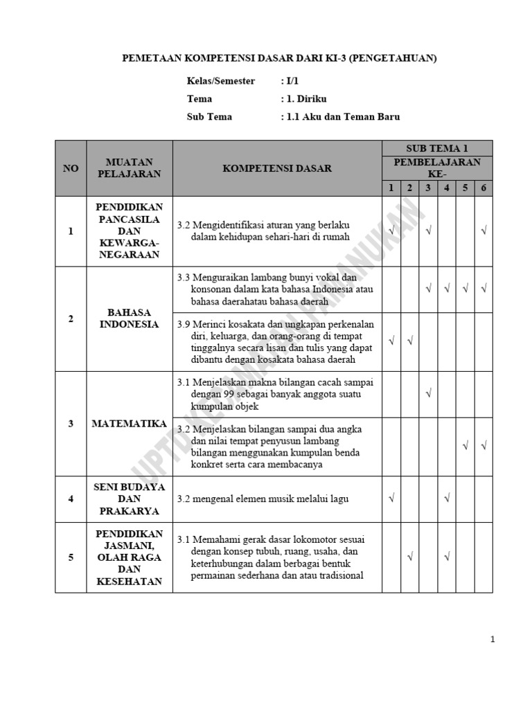 PEMETAAN KOMPETENSI DASAR (Tema 1 SD 8) | PDF