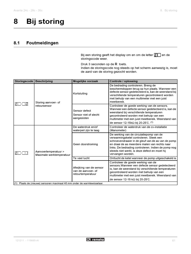 Remeha Avanta 24c 28c 35c Foutcodes | PDF