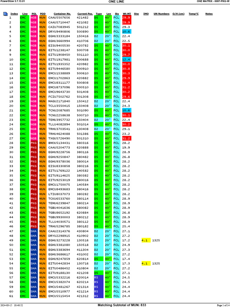 One Matrix 087W - Mundra Discharge List | PDF | Computers | Technology & Engineering