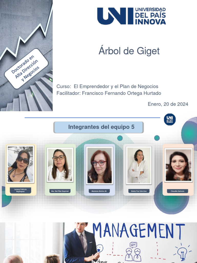 Arbol de Giget | PDF | Iniciativa empresarial | Business