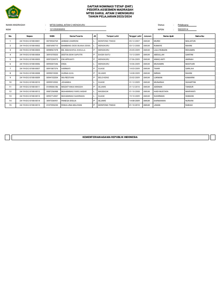 DNT Kelas 3 2024 | PDF