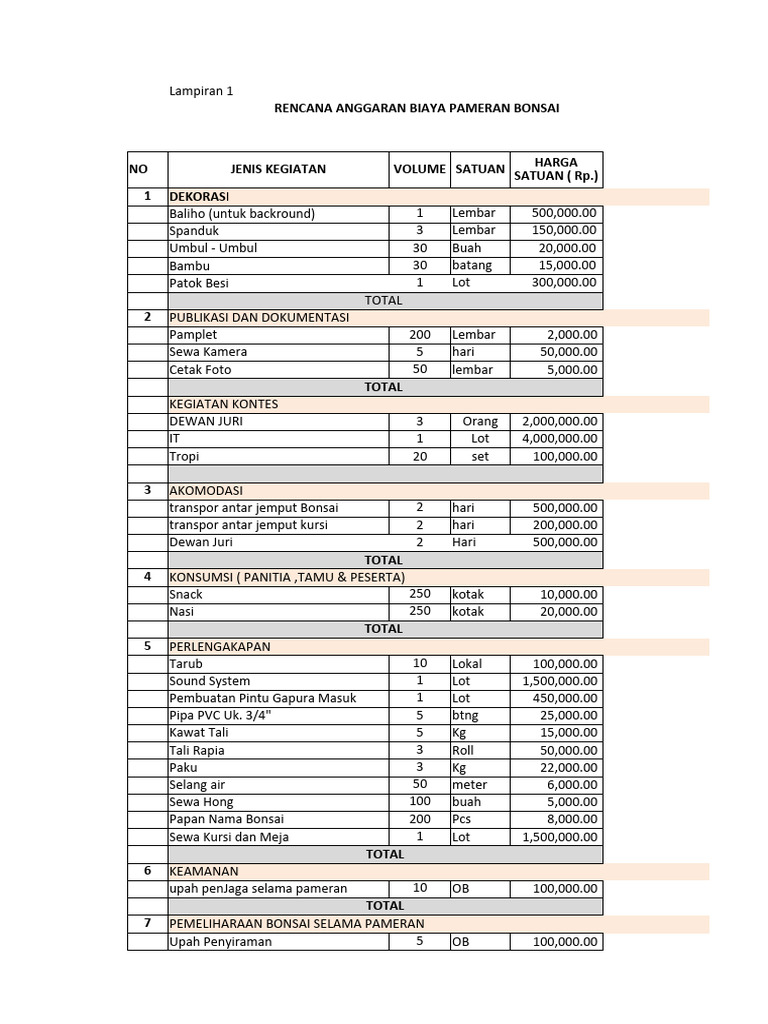 Rab Pameran Bonsai | PDF