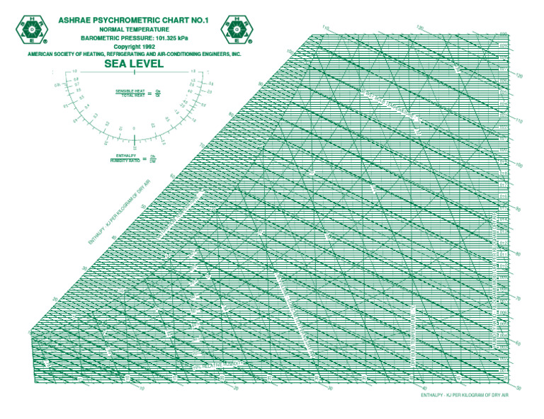 Psychrometric Chart - ASHRAE | PDF | Mechanical Engineering | Building ...