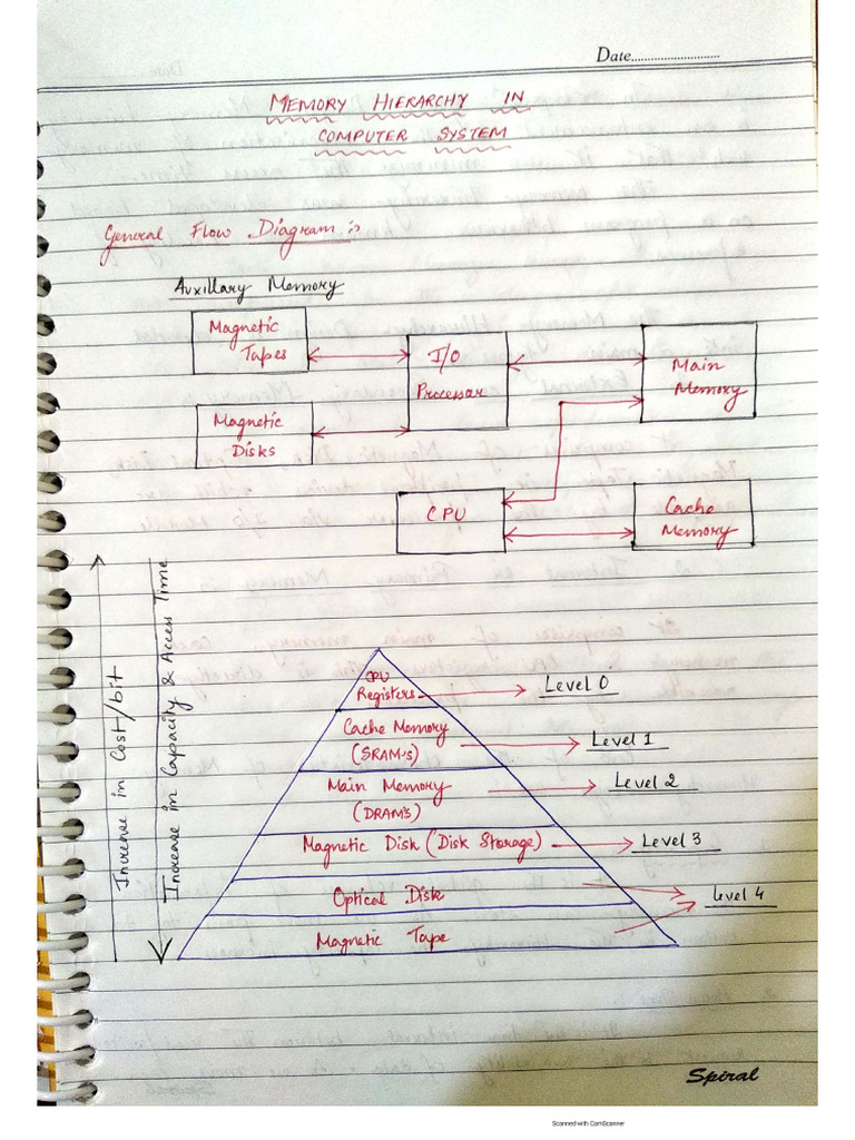 UNIT 4 COA- updated | PDF