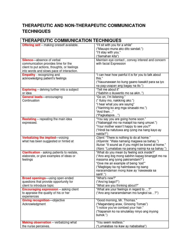 Examples of Therapeutic and Non Therapeutic Communication Techniques | PDF | Communication | Thought