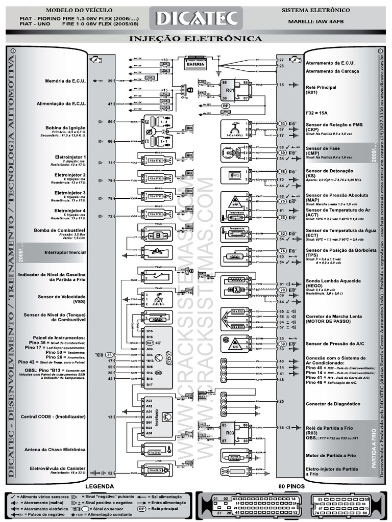 Diagrama Uno 2006 - 08 IAW AFB | PDF