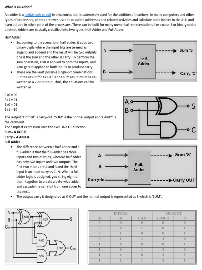 Dld | PDF | Subtraction | Digital Electronics