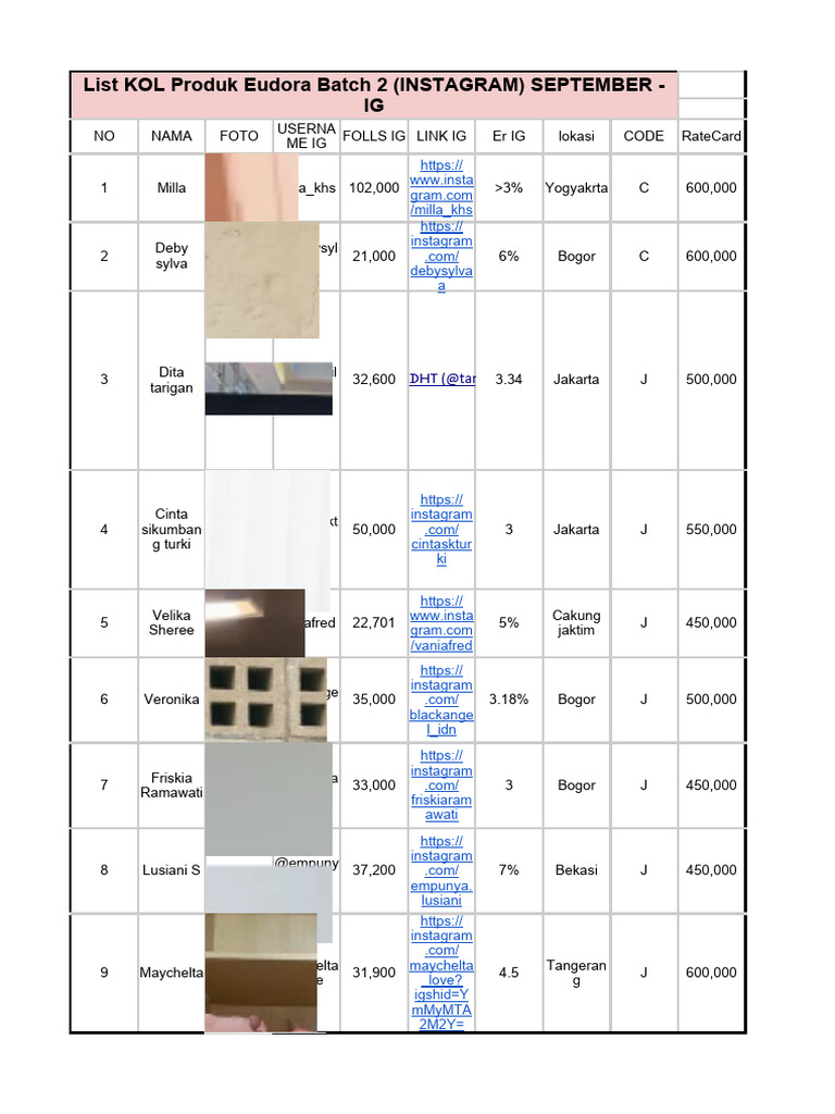 List KOL Produk Eudora Batch 2 (INSTAGRAM) SEPTEMBER - IG: T ...