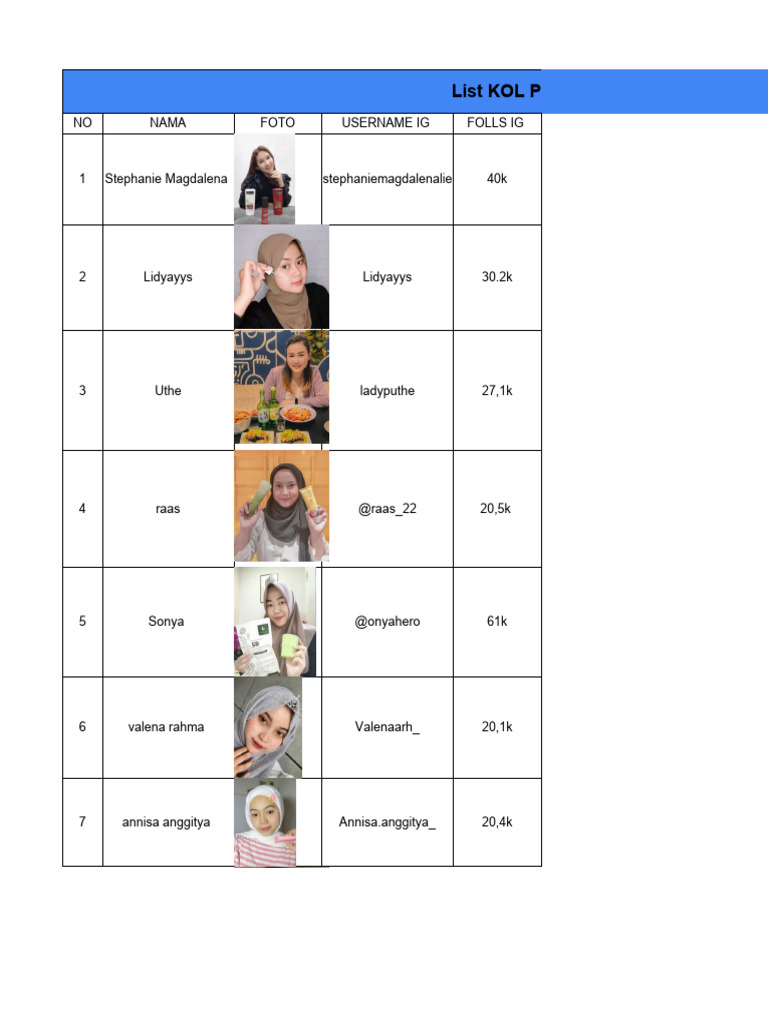 List KOL Produk Alat Kecantikan | PDF