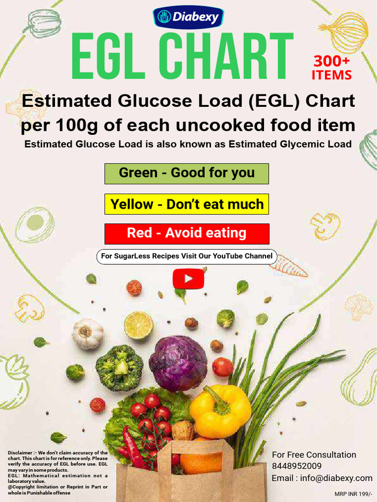Estimated Glucose Load Chart | PDF | Glycated Hemoglobin | Drink