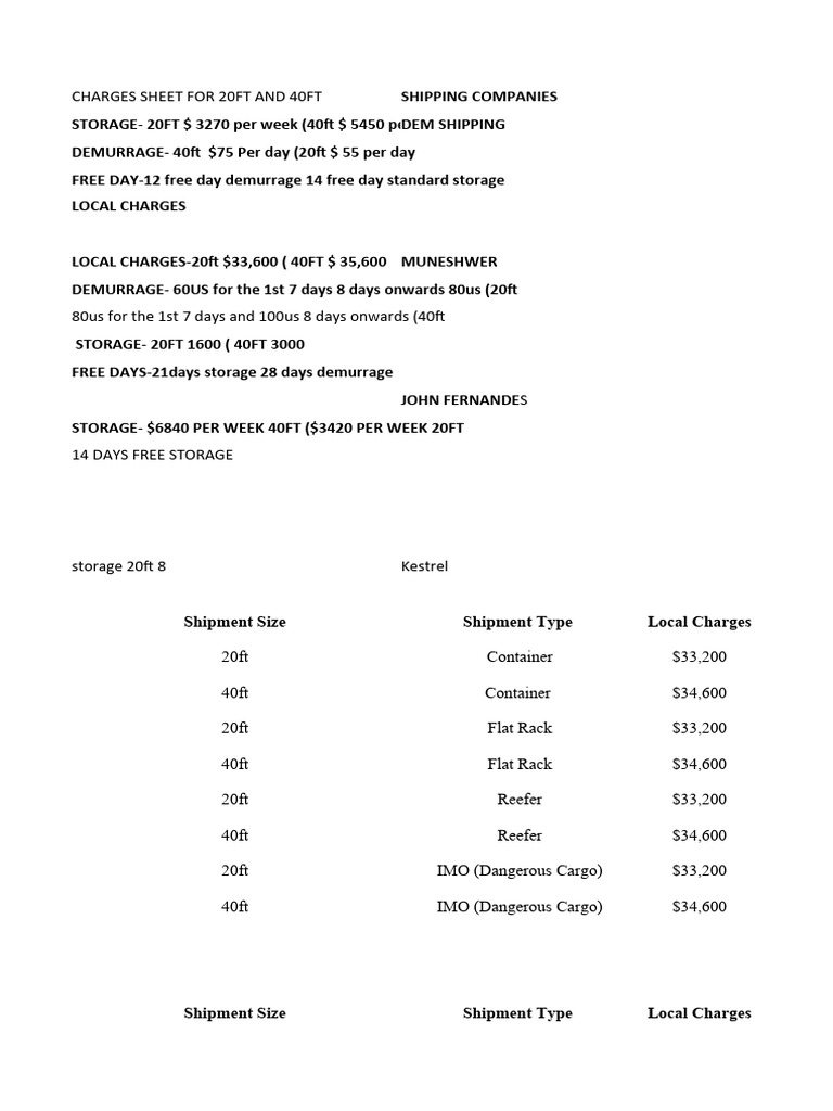 Charge Sheet Example