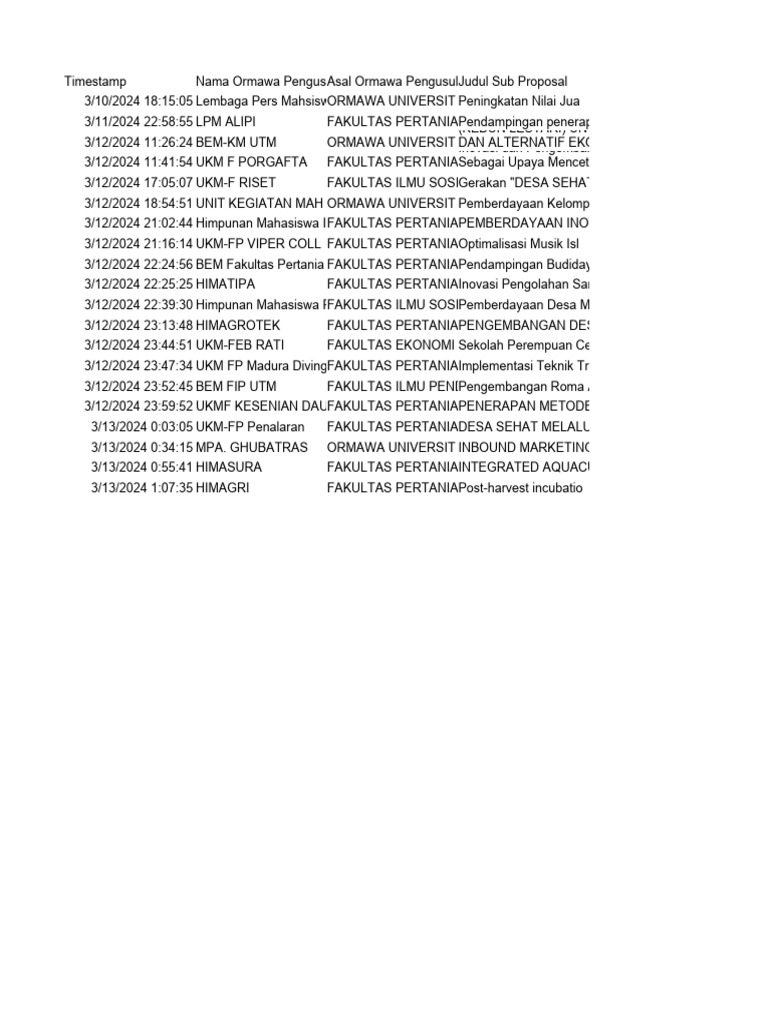 SELEKSI INTERNAL SUB PROPOSAL PPK ORMAWA UTM 2024 (Responses) | PDF