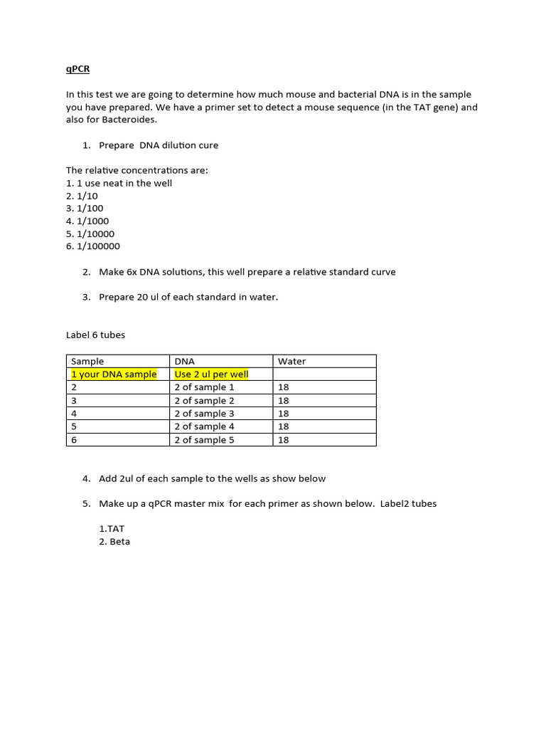Qpcr Pdf Real Time Polymerase Chain Reaction Scientific Techniques