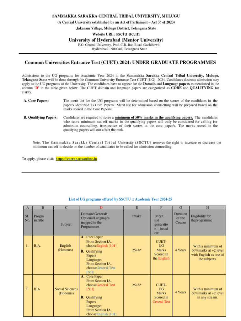 Ssctu | PDF | Qualifications | Educational Stages