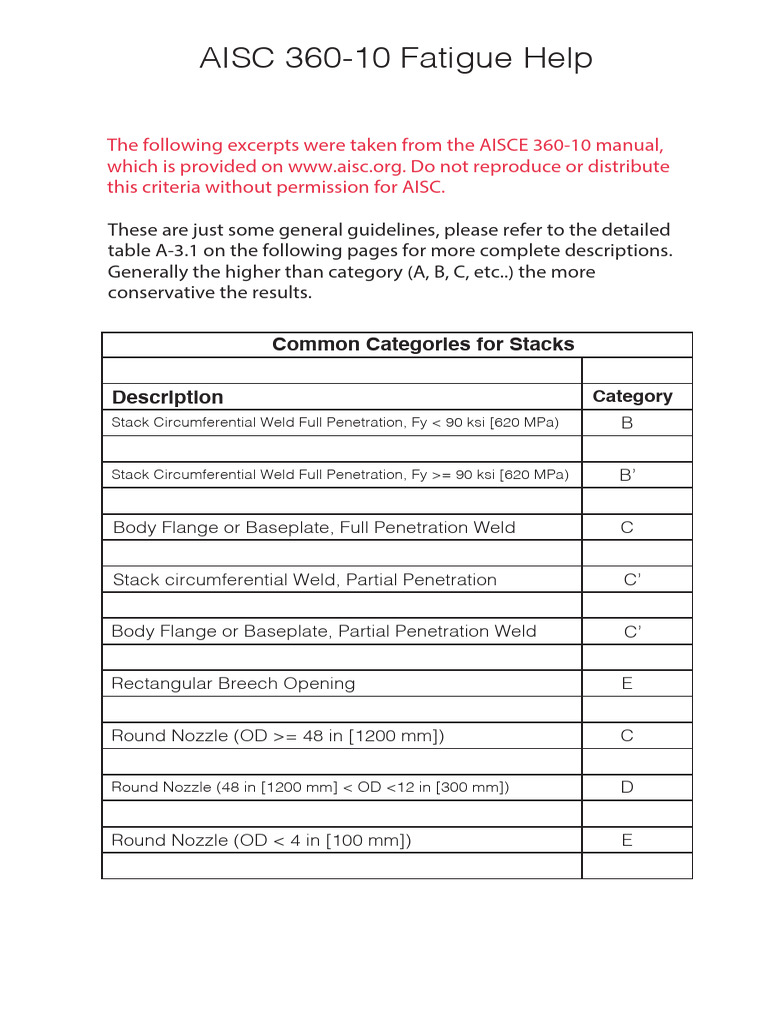 AISC 360 10 Table A 3 | PDF