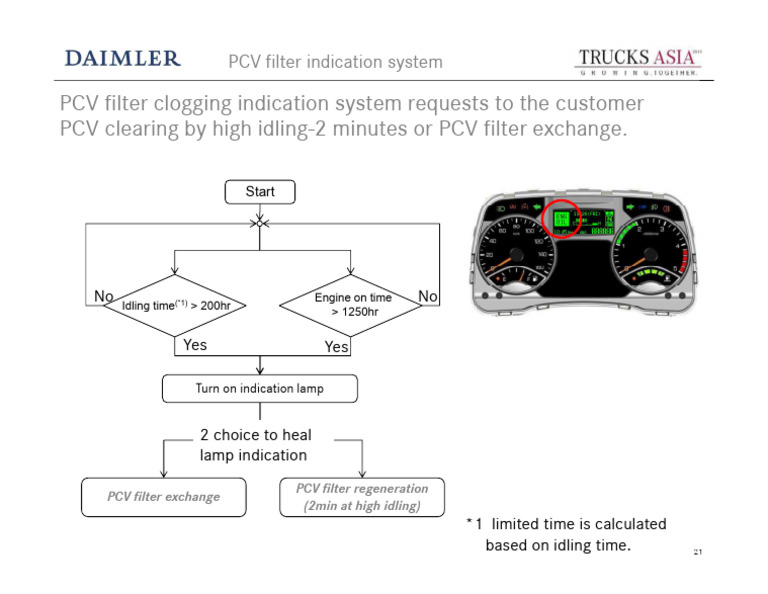 PCV Filter Warning | PDF