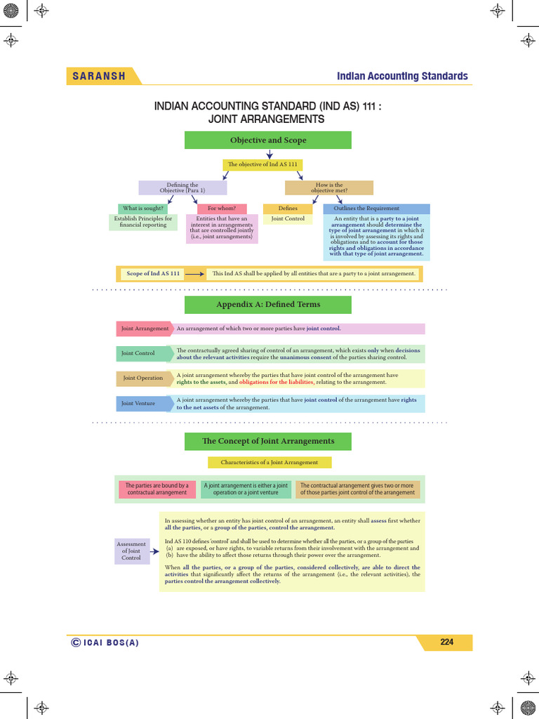 74535bos60448 Indas111 | PDF | Joint Venture | Revenue