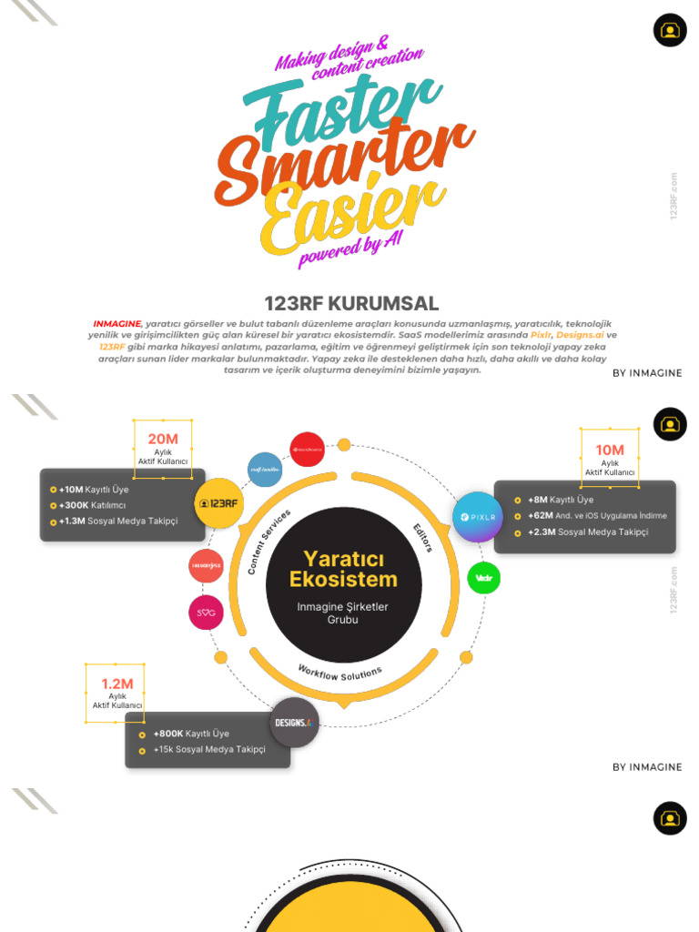 123RF Sunum 2024 | PDF