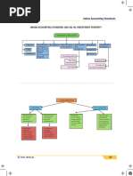 Ind-AS 40 | PDF | Investing | Private Sector