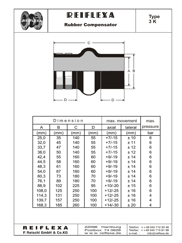 Compensator For Caterpillar | PDF
