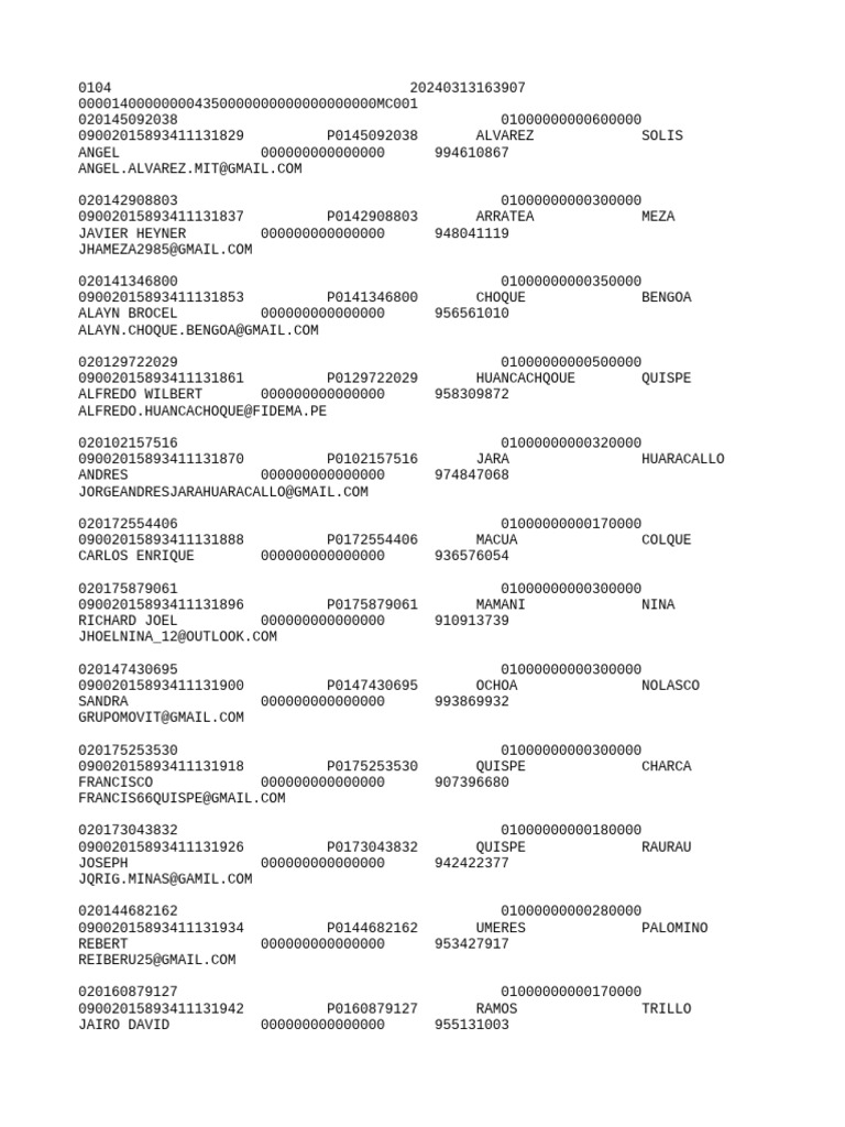 Contact List of Individuals | PDF