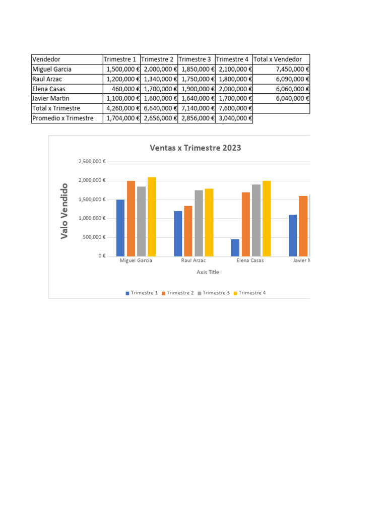 Resumen de Ventas y Comisiones 2023 | PDF