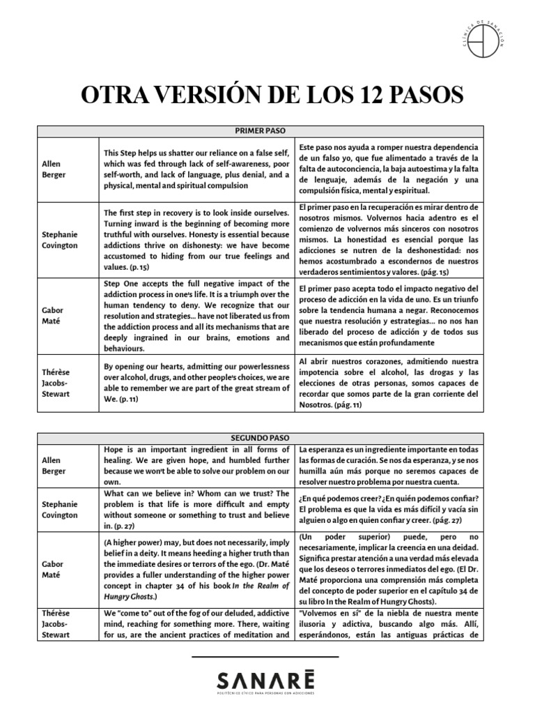 otra versión de los 12 pasos | PDF