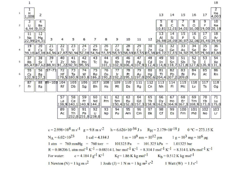 Periodic Table and Constants | PDF