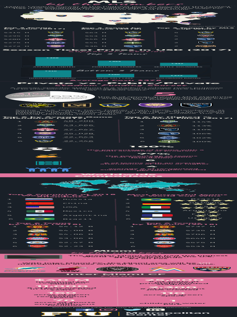 Major League Soccer Infographic | PDF | Major League Soccer | Summer Sports